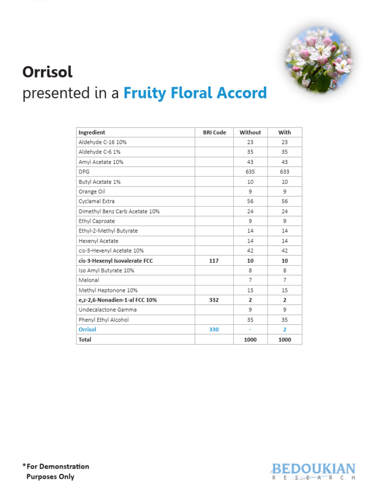 Fruity Floral Accord Ingredients List | PDF