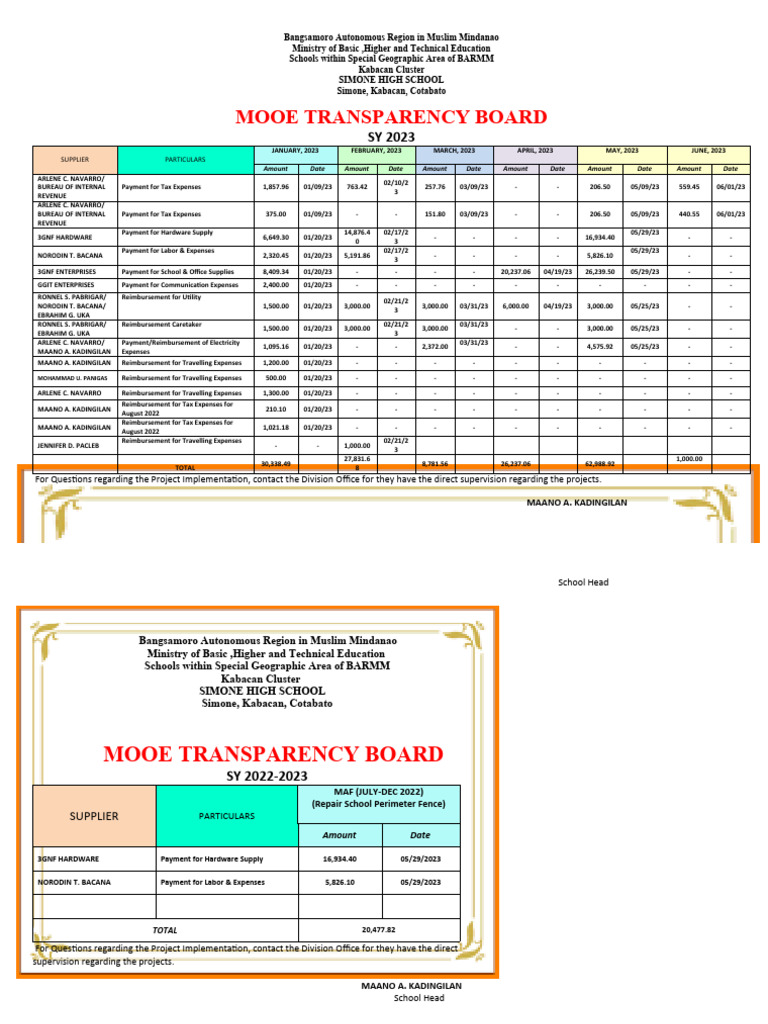 SIMONE Transparency Board-March | PDF | Public Finance | Taxes