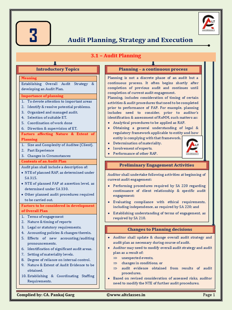 Chapter 3 - Audit Planning Startegy and Execution - QR | PDF | Internal ...