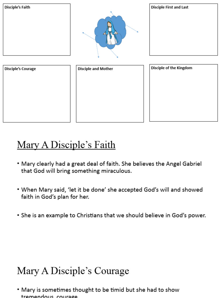 Mary Handout | PDF | Mary, Mother Of Jesus | Catholic Church