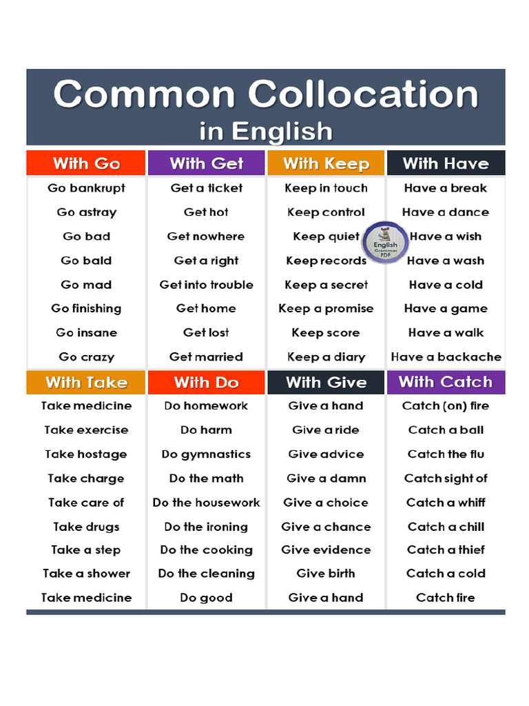 Common Collocation in Inglish | PDF