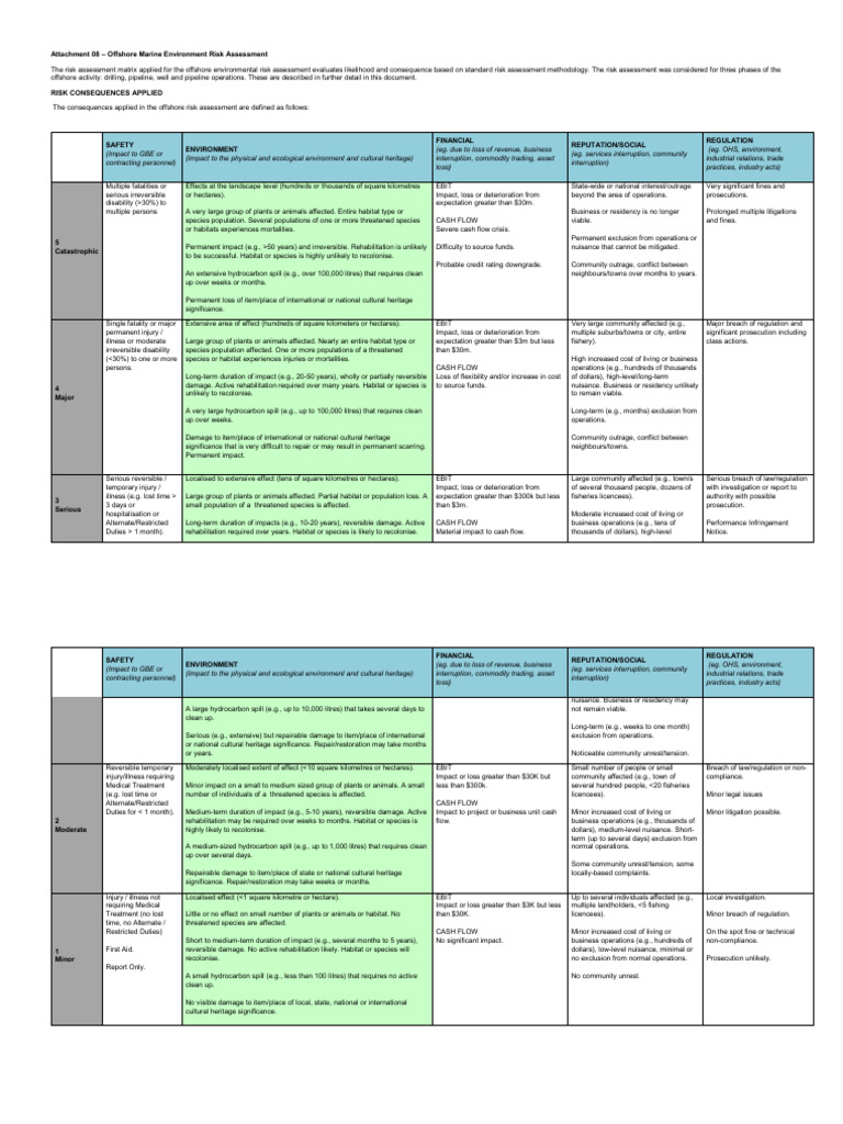 Offshore-Marine-Environmental-Risk-Assessment | PDF | Cost Of Living | Risk
