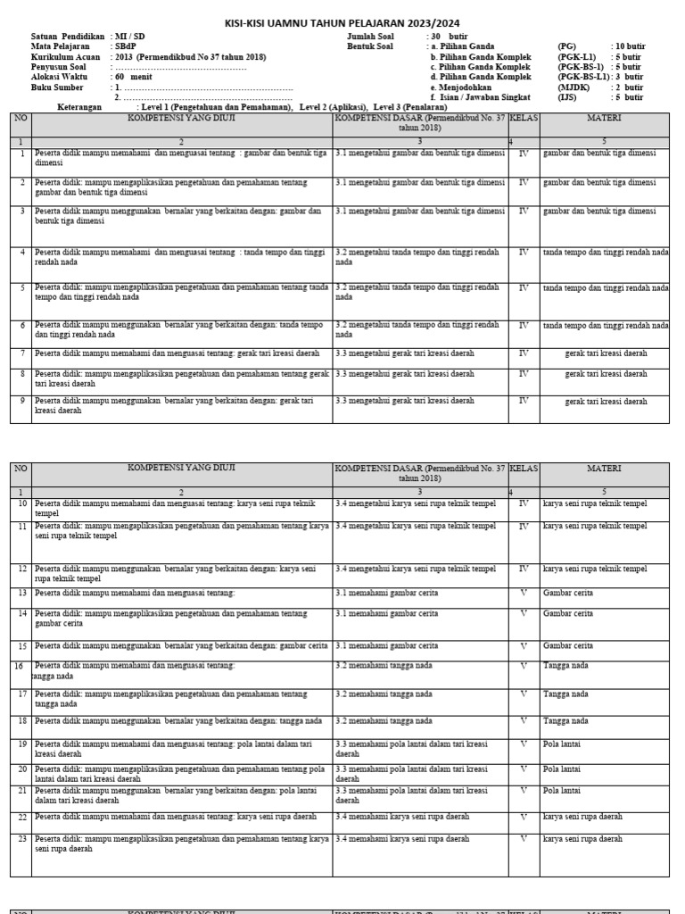 DRAF KISI-KISI Seni Budaya Dan Prakarya MI-SD UAMNU 23-24 | PDF