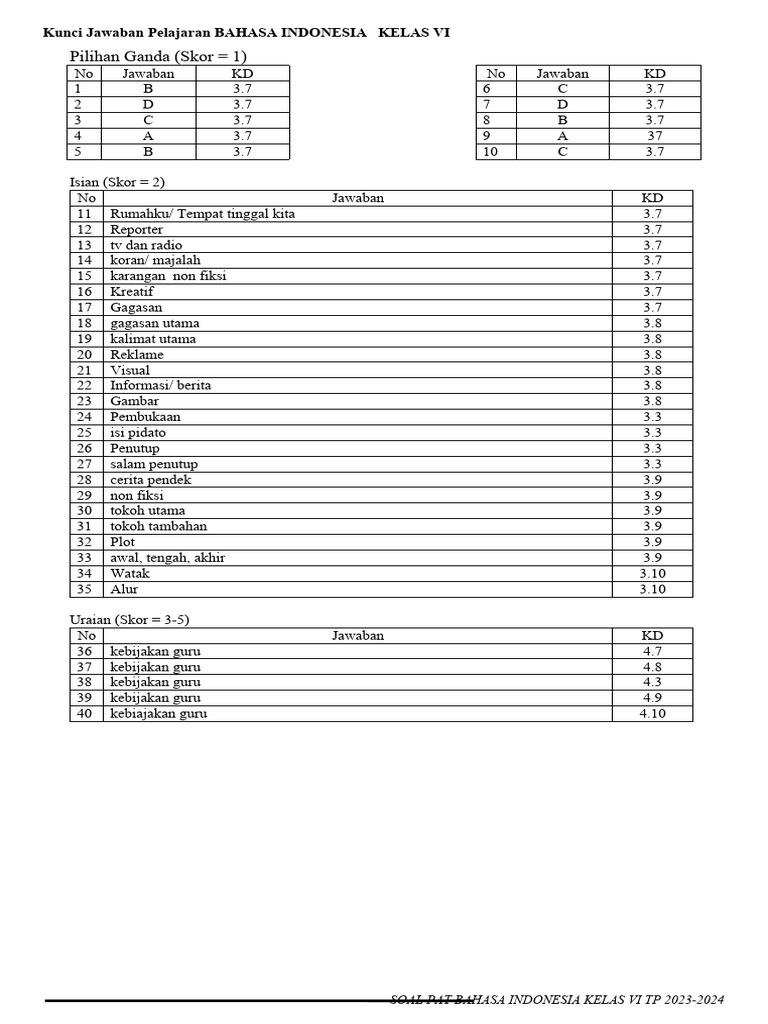 Kunci Jawaban Pelajaran Bahasa Indonesia Kelas Vi | PDF