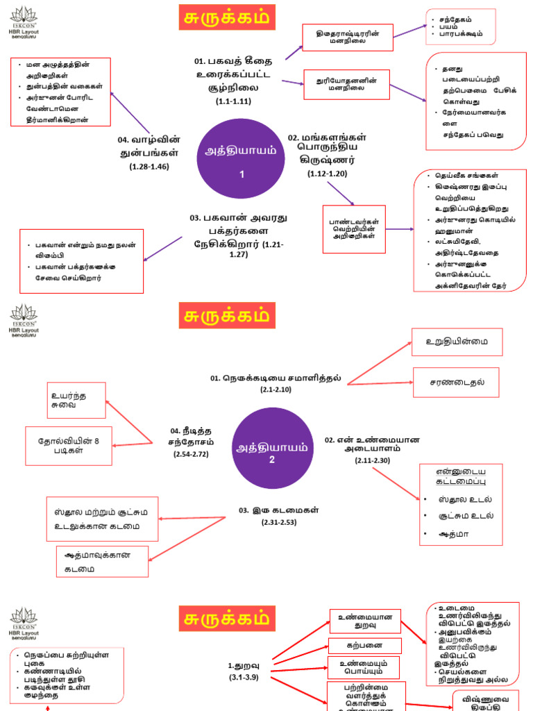 Tamil BG Summary | PDF