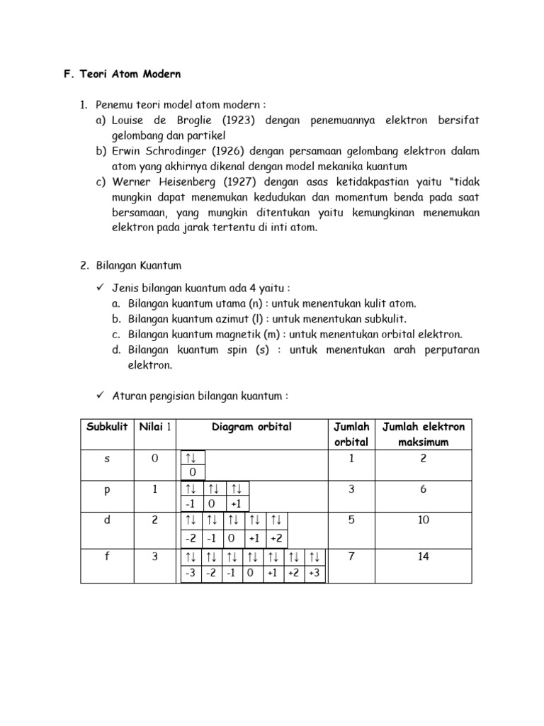 Teori dan Konfigurasi Atom Modern | PDF