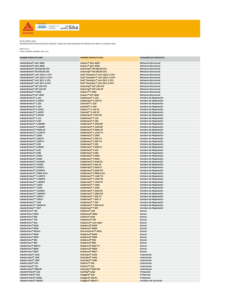 Listado de Contratipos-Sika-Mbcc | PDF