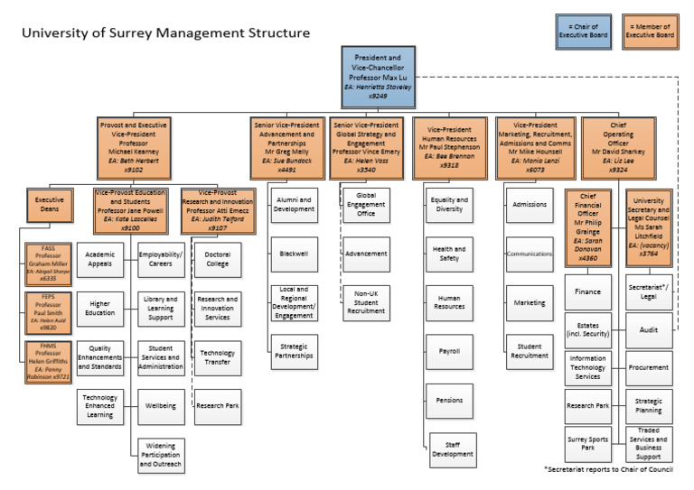 Management-Structure-names-hyperlinks-July-2017 | PDF | Provost (Education)