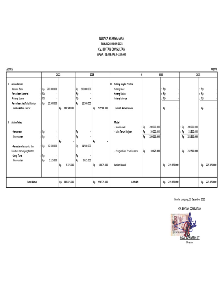 Neraca Cv. Bintan 2022, 2023 | PDF