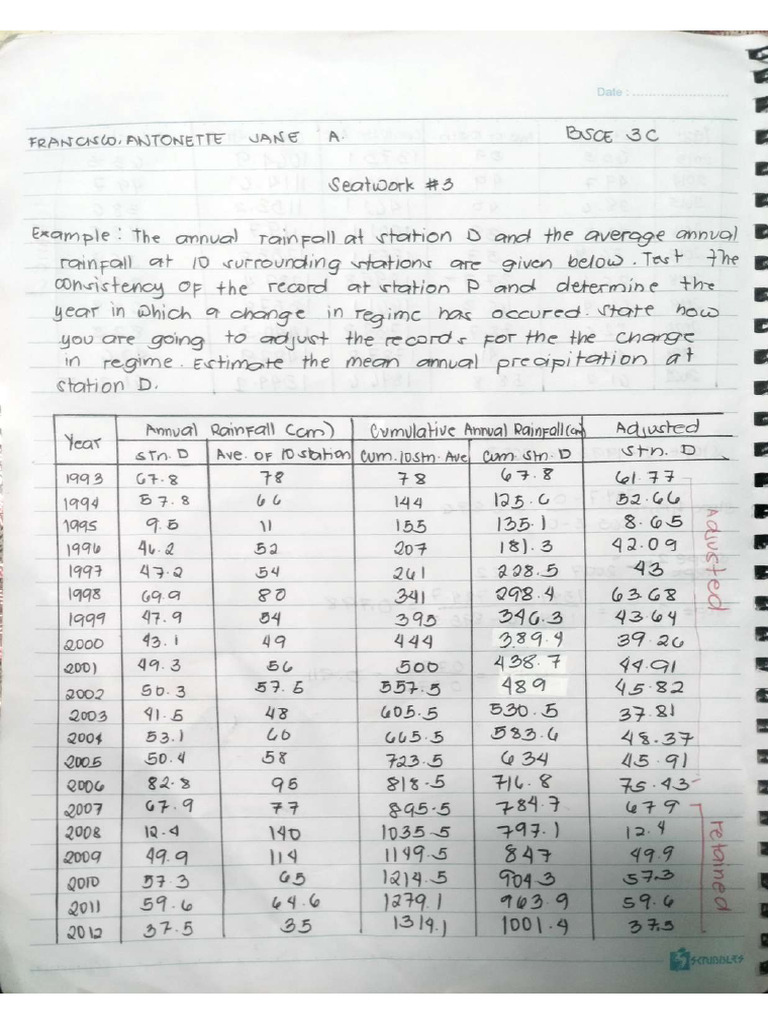 Seatwork 3, Antonette Jane Francisco BSCE 3C | PDF