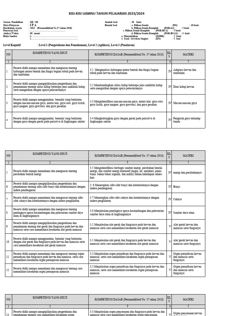Draf Kisi-Kisi Ipa Mi-Sd Uamnu 23-24 | PDF