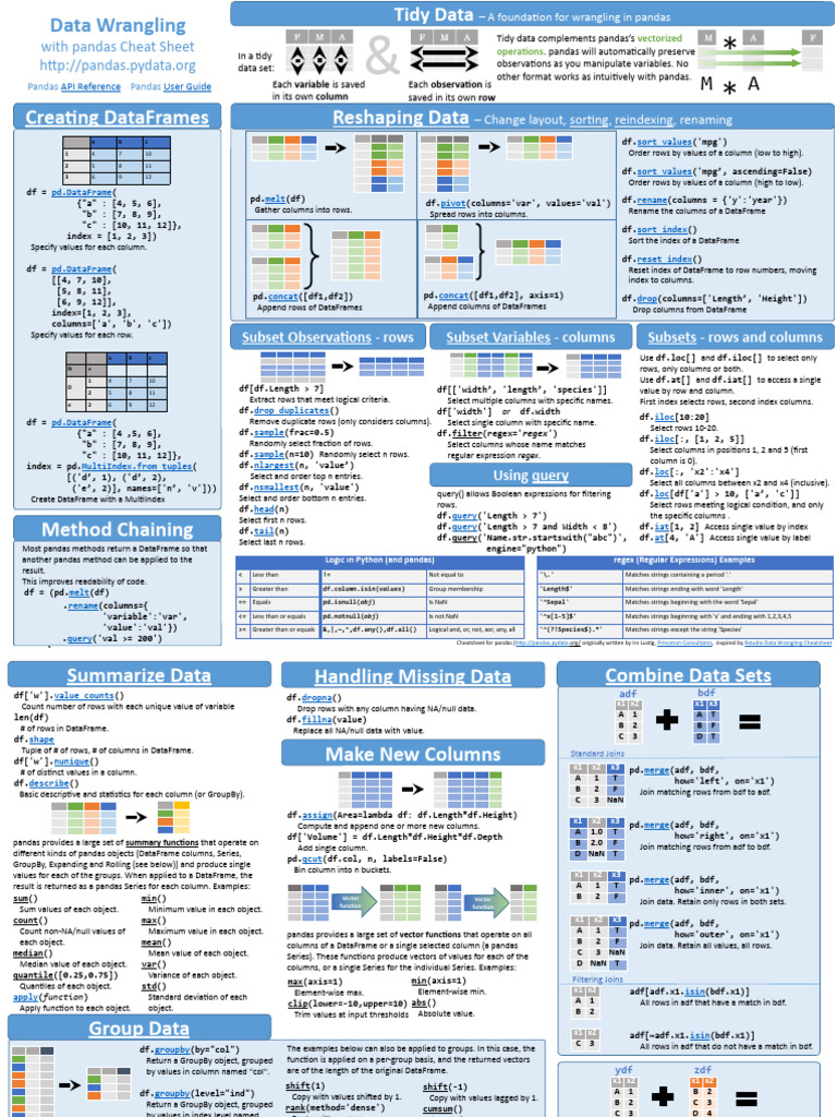 Pandas DataFrame Manipulation Guide | PDF | Computer Programming