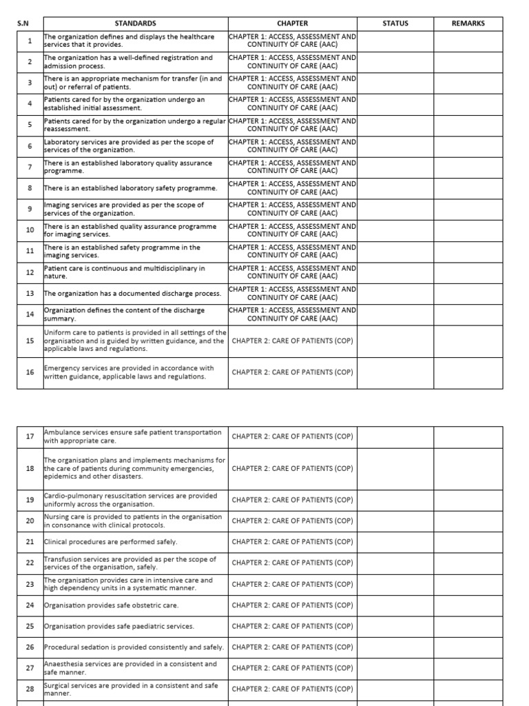 Checklist | PDF | Hospital Acquired Infection | Patient Safety