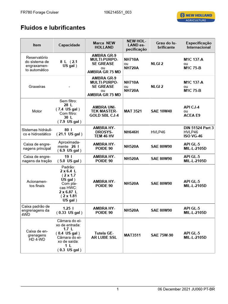 Capacidades de Fluidos | PDF