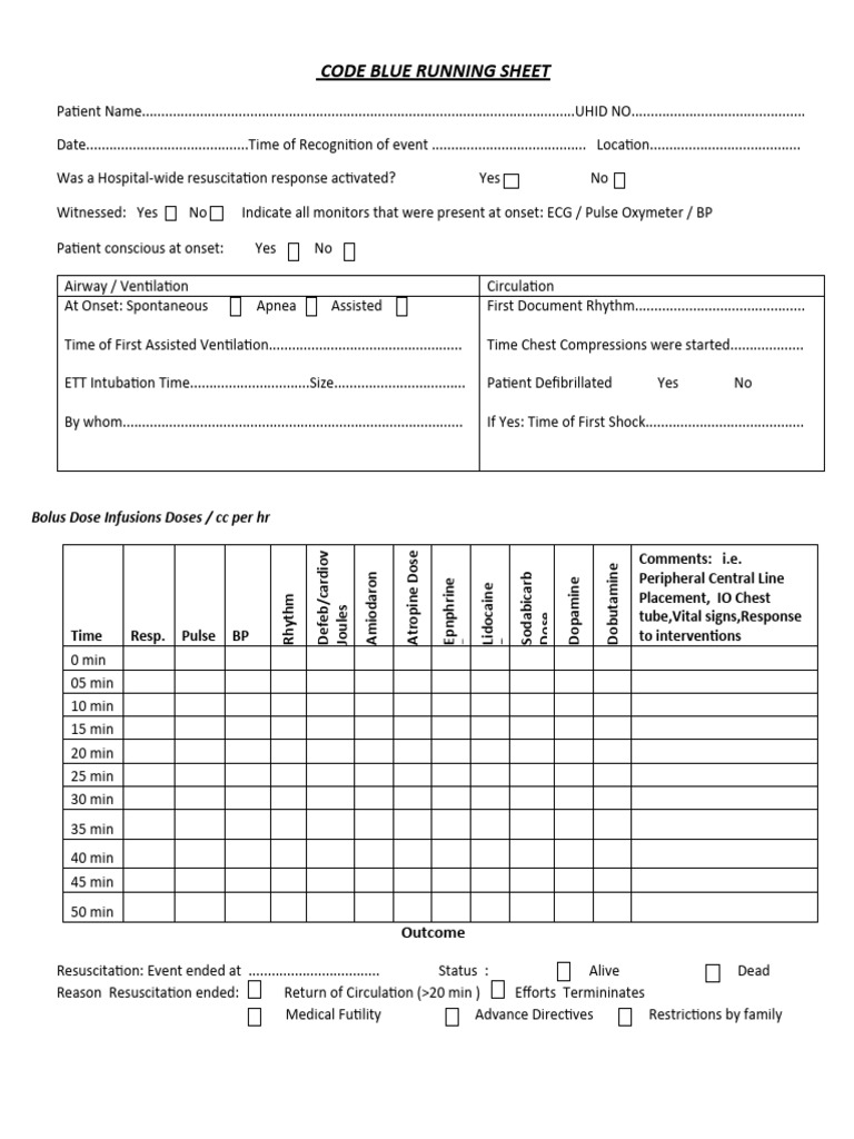 Code Blue Running Sheet | PDF | Cardiopulmonary Resuscitation ...