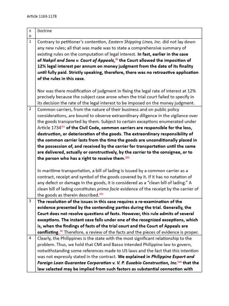Article-1163-1178-Doctrines | PDF | Banks | Surety