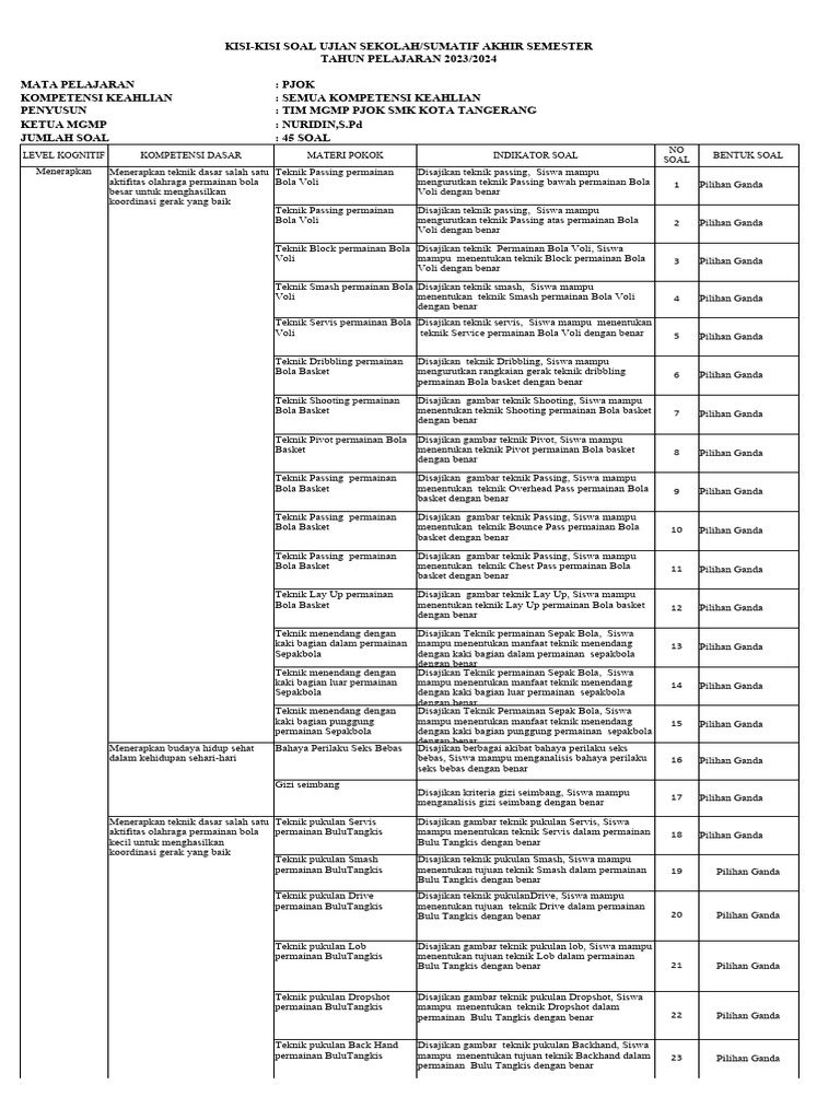 13-Kisi-Kisi Usp Pjok 2024 | PDF