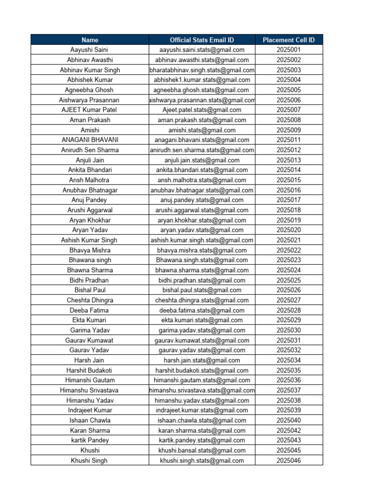 Student Email Directory List | PDF | Sports & Recreation