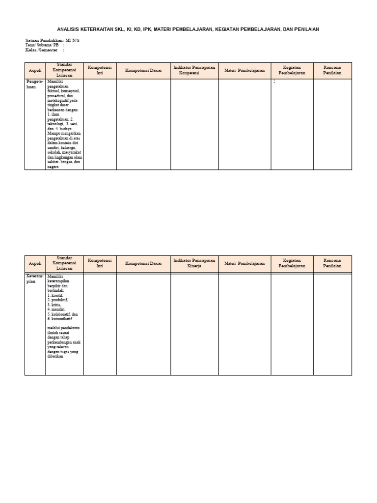 Analisis Keterkaitan SKL, Ki, KD Dan Ipk (Mi) | PDF | Karier & Perkembangan | Seni