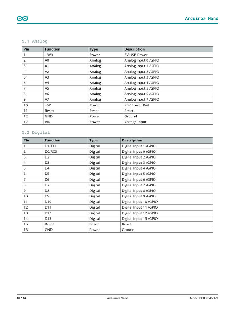 A000005 Datasheet New | PDF | Computers