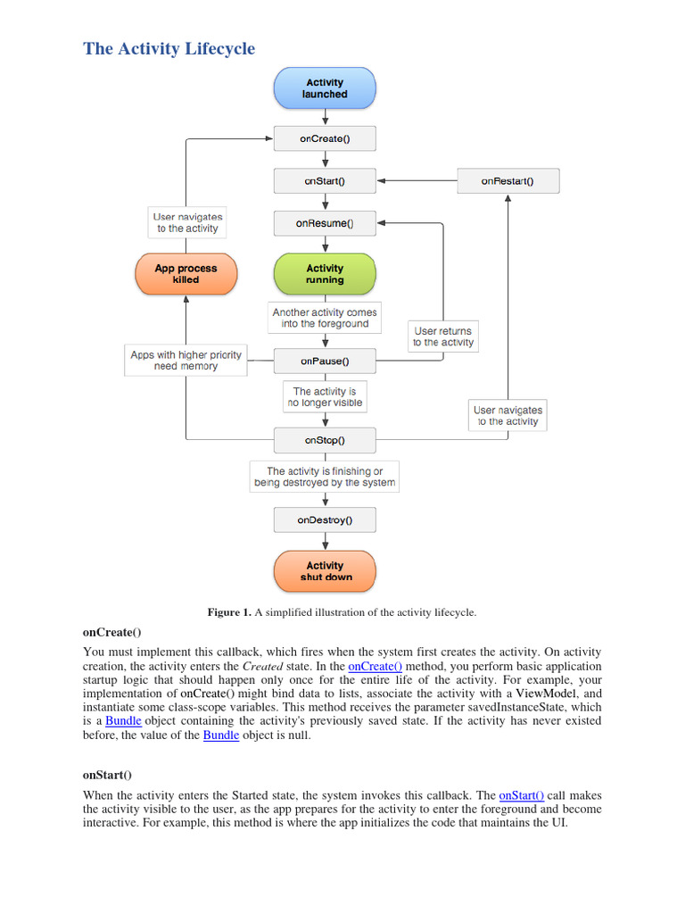 Activity Life Cycle Short | Download Free PDF | Method (Computer Programming) | Mobile App