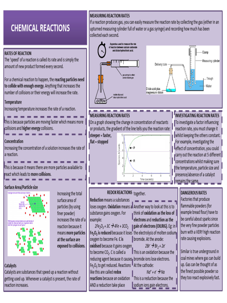 Rates of Reaction Revision Card | PDF | Reaction Rate | Redox