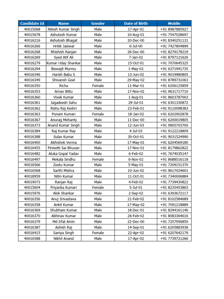 NIT Jamshedpur Shortlist | PDF