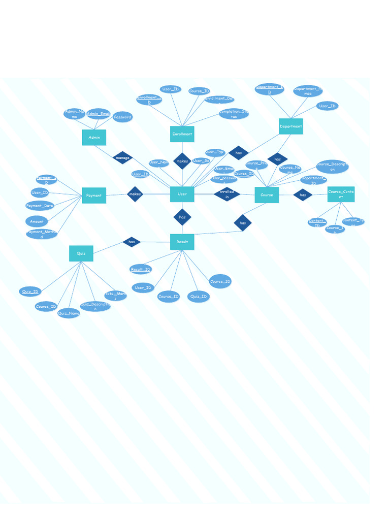 Faculty Information Chen Erd | PDF | Cyberwarfare | Security