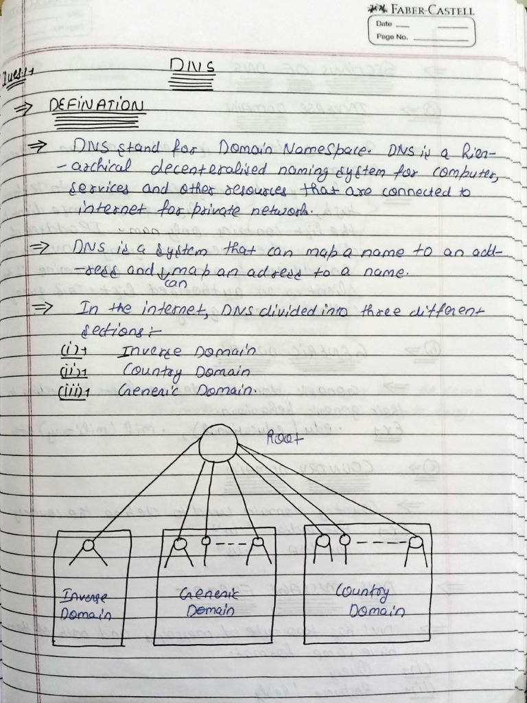 Computer Network UNIT 5 | PDF | Communications Protocols | Network Service