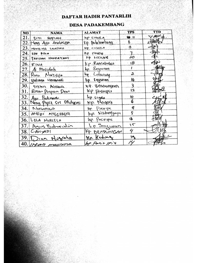Daftar Hadir Pantarlih | PDF
