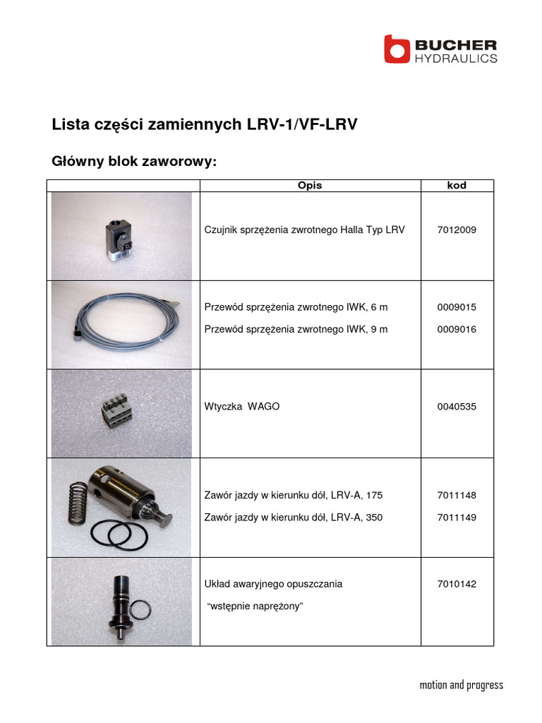 Części Bucher | PDF