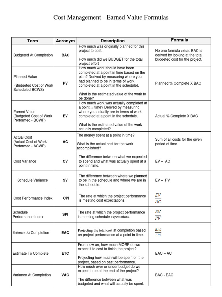 Earned Value MGMT Formulas | PDF | Analysis | Project Management