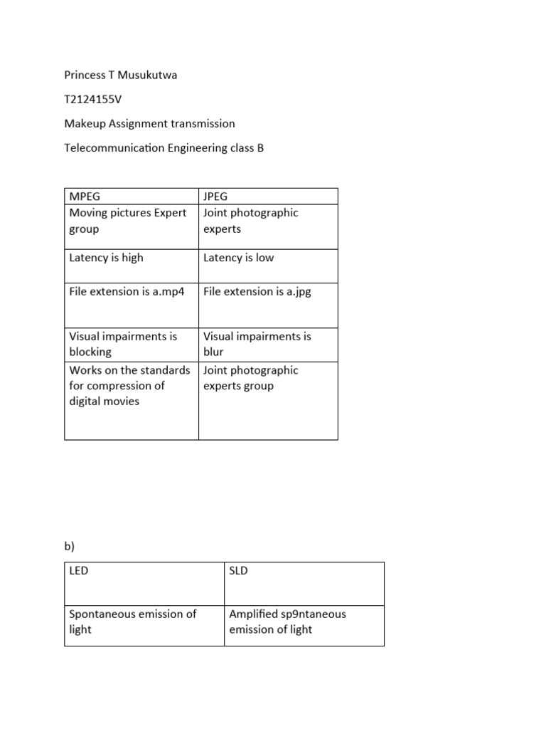 Transmission Assignment Makeup | PDF | Amplifier | Transmitter