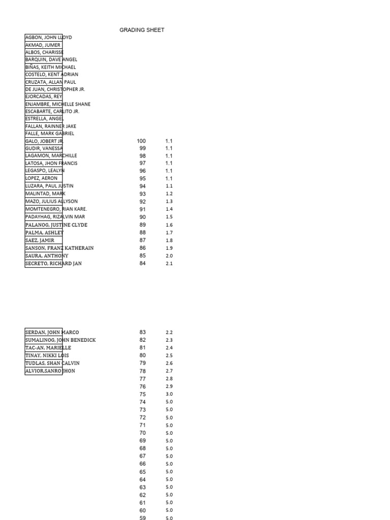 Purposive Com - Bsis Grades | PDF