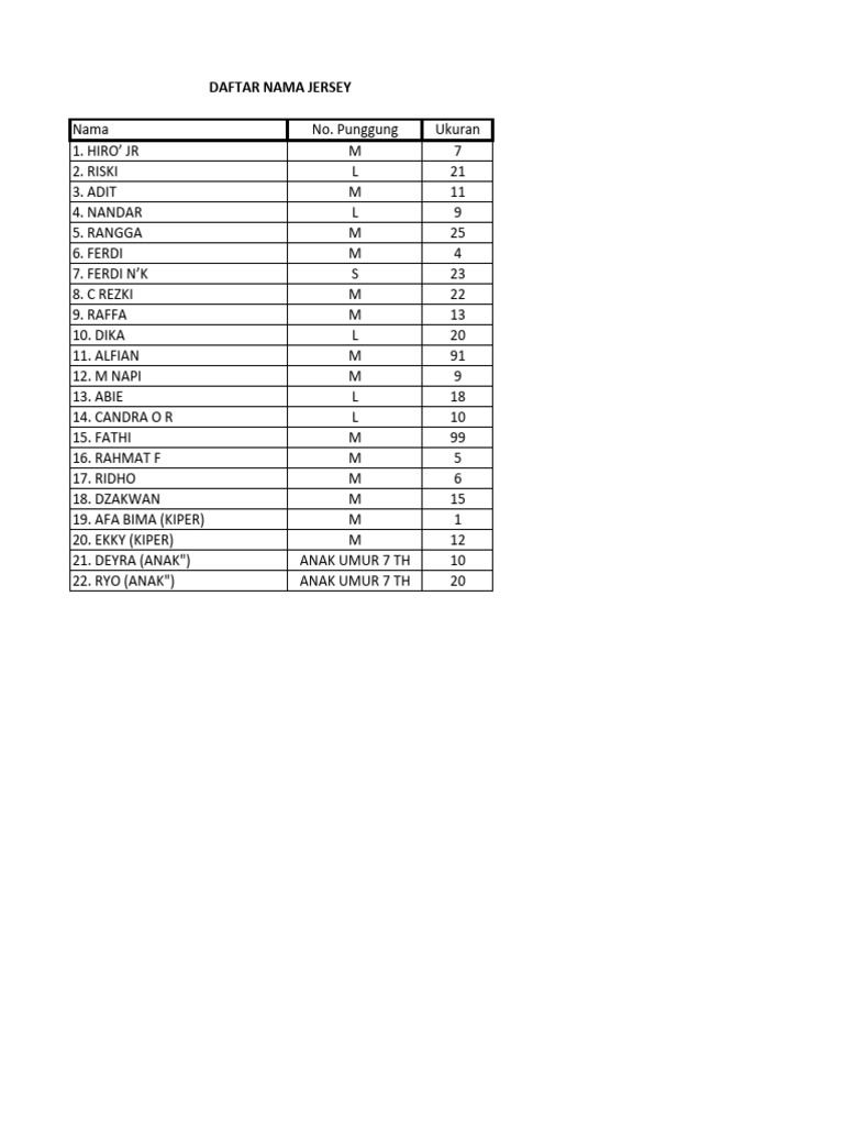 Daftar Nama Jersey | PDF
