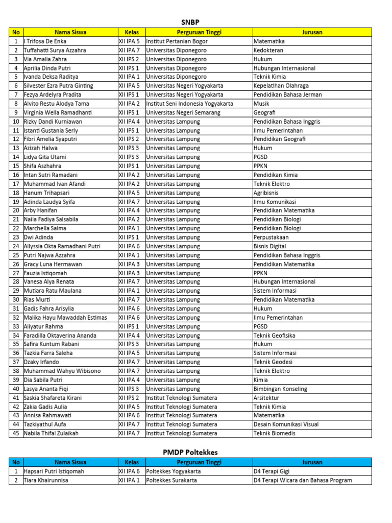 Data Siswa Diterima 2024 | PDF