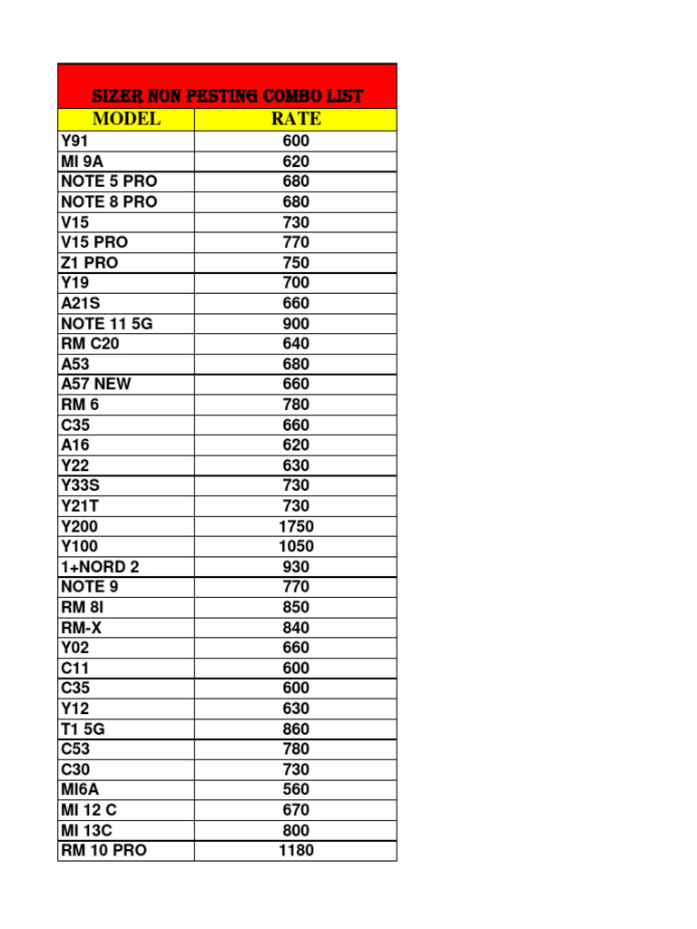 Model Rate: Sizer Non Pesting Combo List | PDF