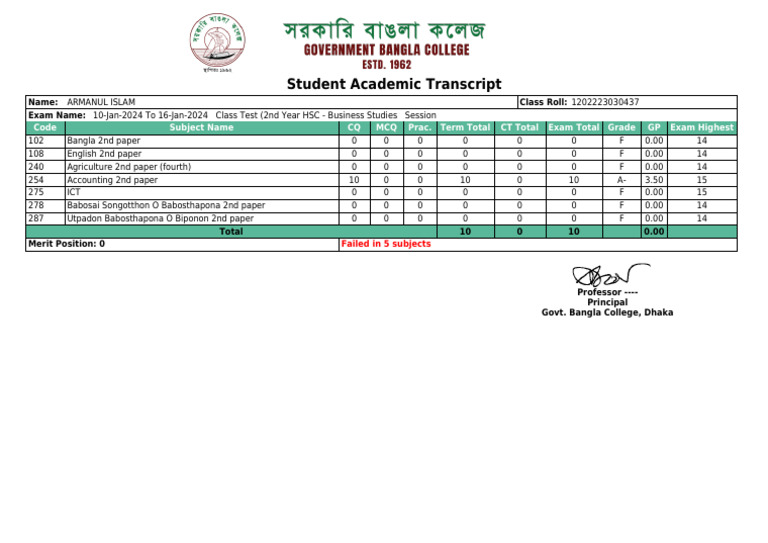 HSC Transcript: Utpadon Babosthapona F | PDF