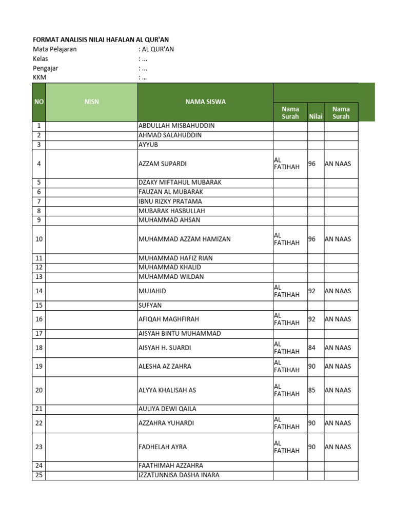Format Penilaian Hafalan Al Qur'An | PDF