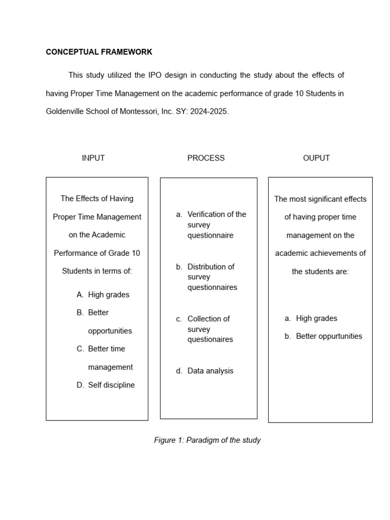 Time Management Impact on Grade 10 Performance | PDF | Business | Wellness