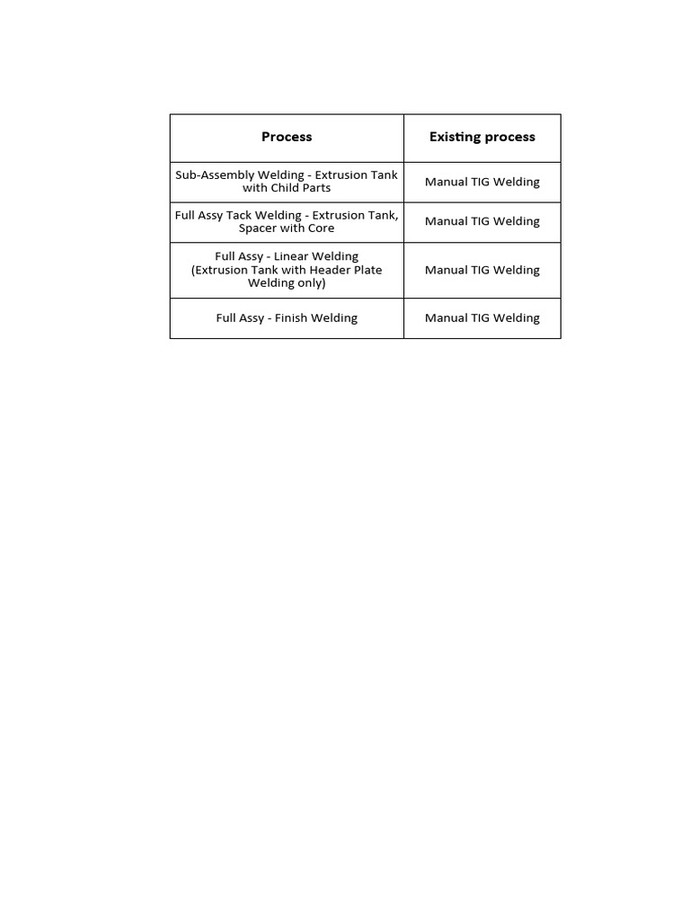 DVVP Requisition - Support Document | PDF