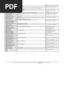 F-082 Chief Engineer's Night Order Book | PDF | Water Transport | Ships