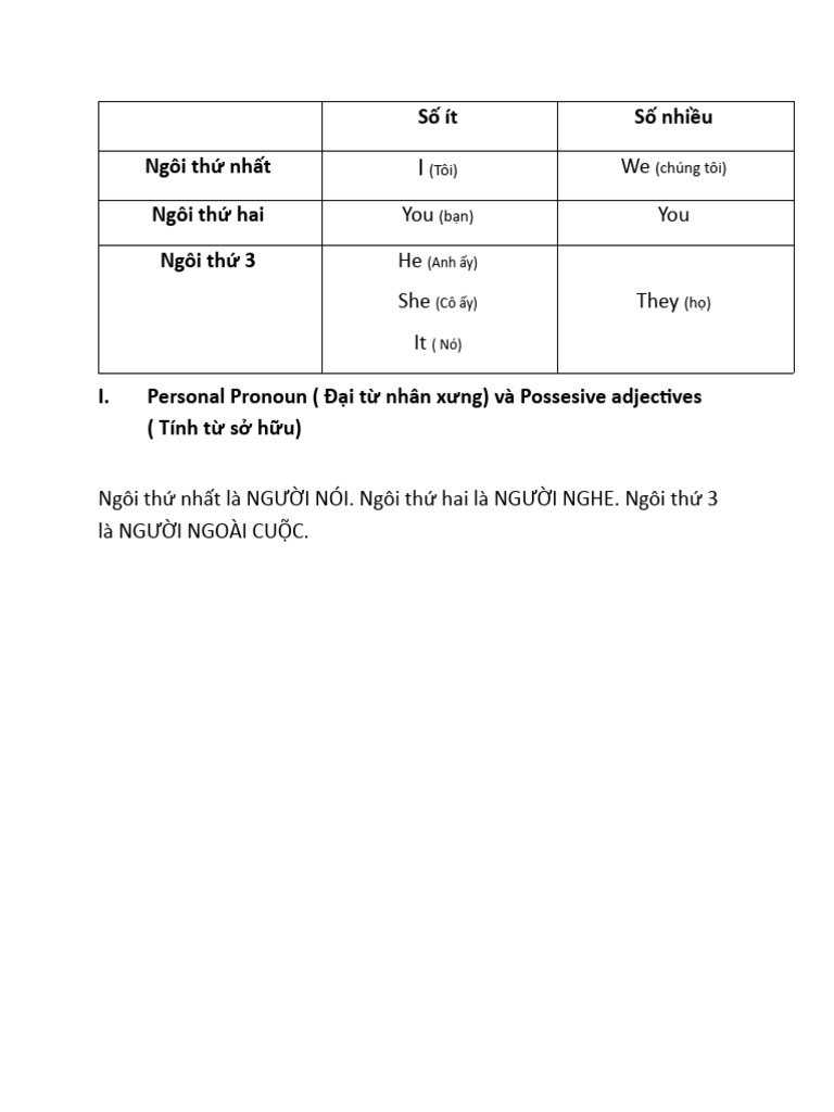 Pronoun, Noun, Verb, Adj, Adv | PDF