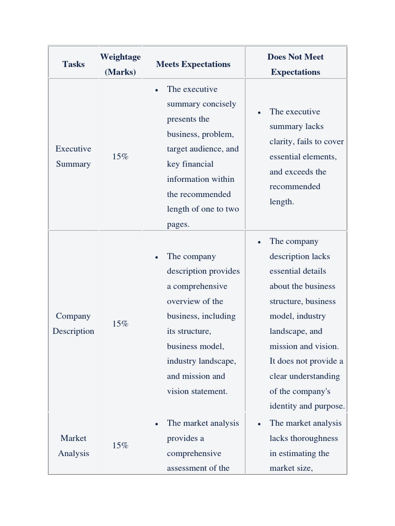 Business Plan Matrix | PDF | Pricing | Target Audience