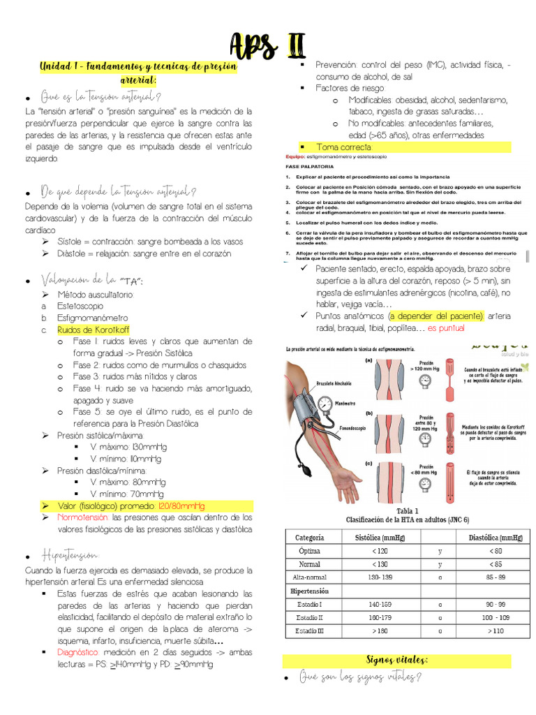Aps II Pract | PDF | Electrocardiografia | Presión sanguínea