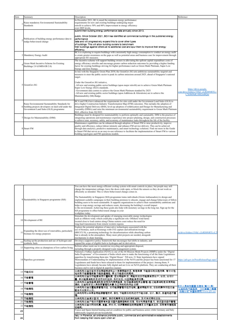 Carbon Neutrality Pdf Energy Conservation Efficient Energy Use