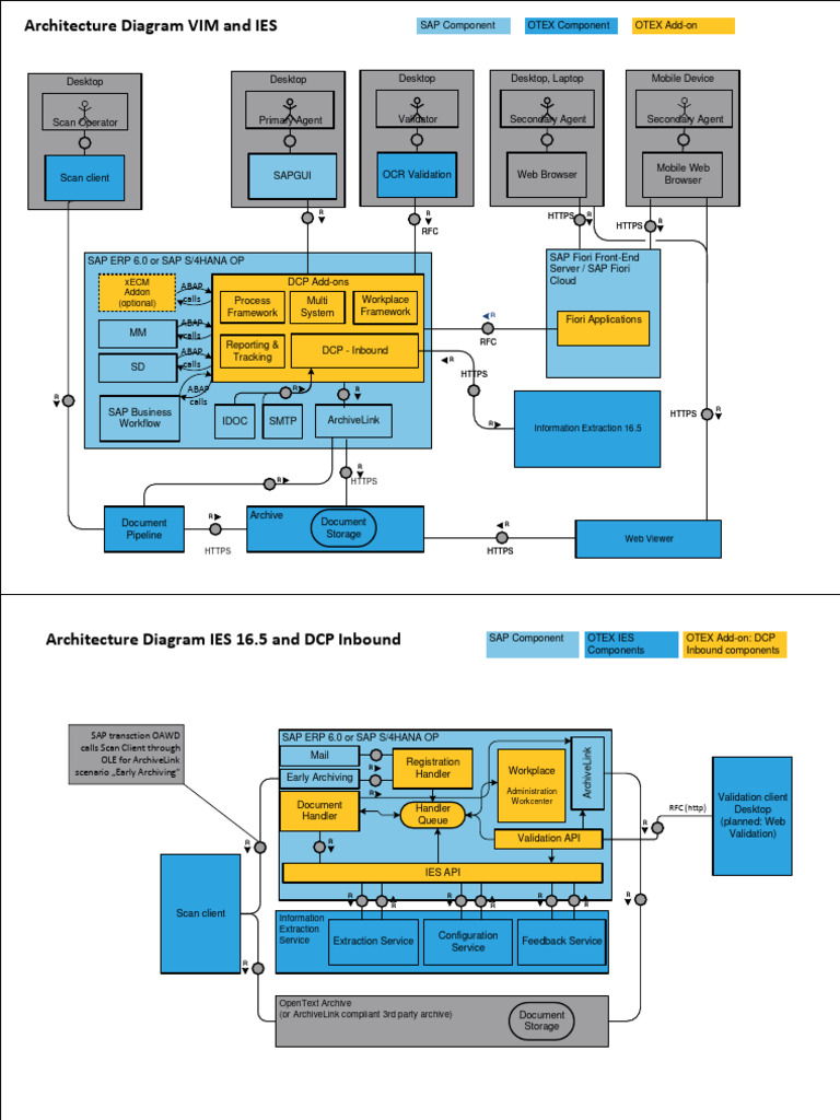 SAP VIM & IES Architecture Overview | PDF | World Wide Web | Internet & Web