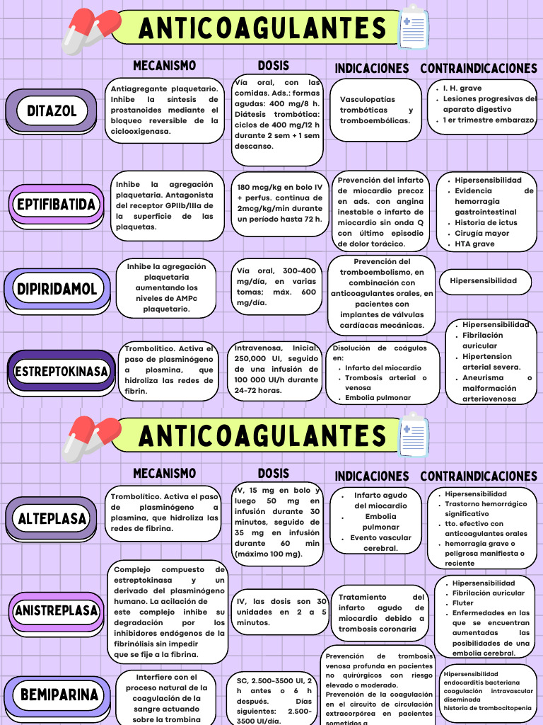 Medicamentos Anticoagulantes | PDF | Trombosis | Coagulación