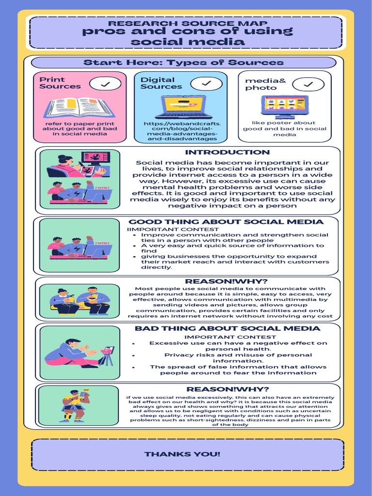 Research Source Map Education Infographic in Violet Yellow Semi ...