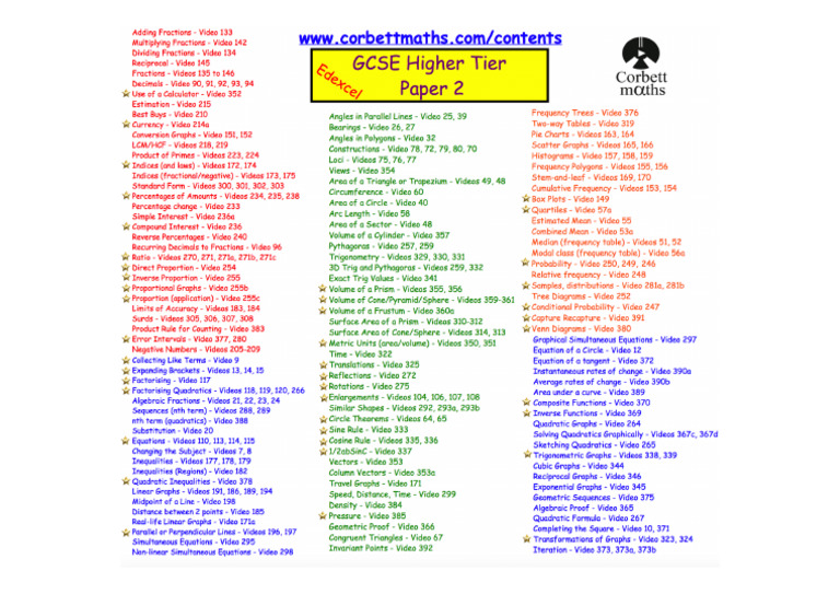Edexcel Paper 2 Higher Revision Checklist | PDF